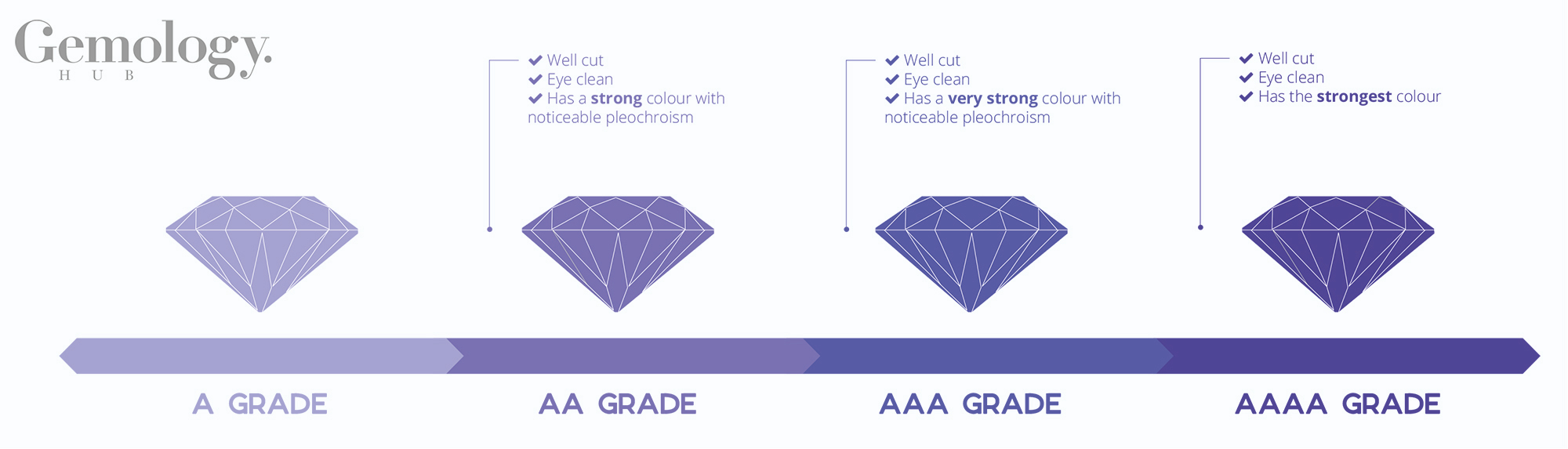 A Full & Informative Guide to Tanzanite Grading