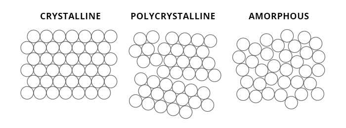 How Do Gemstones Form? A Look At Crystal Growth