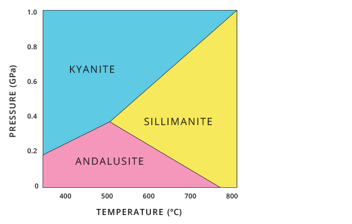 How Do Gemstones Form? A Look At Crystal Growth