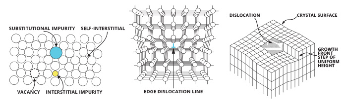 How Do Gemstones Form? A Look At Crystal Growth
