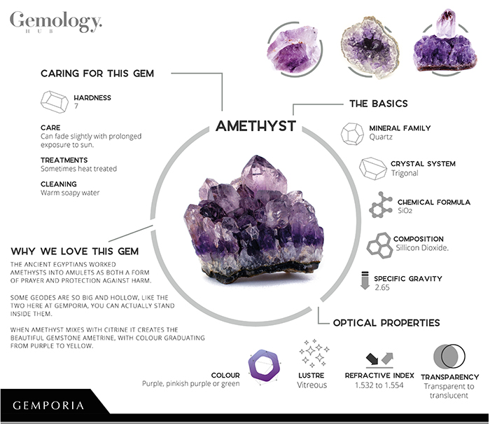 What Is Amethyst - Gemstone Facts and Information