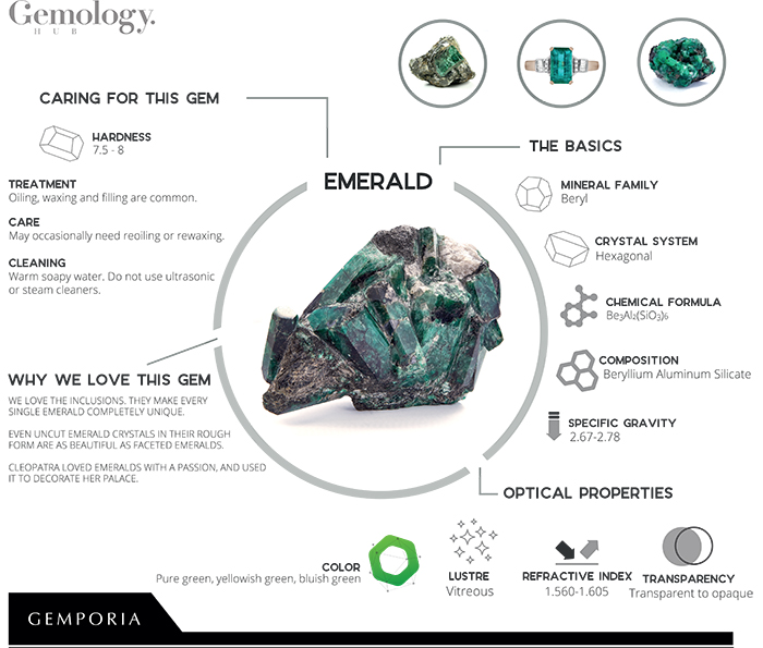 What Is Emerald - Gemstone Facts and Information