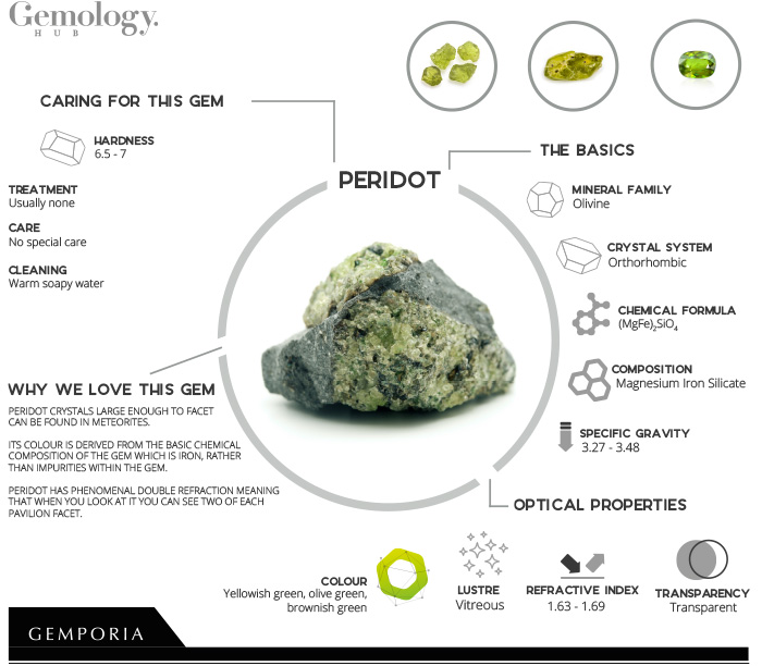 What Is Peridot - Gemstone Facts and Information