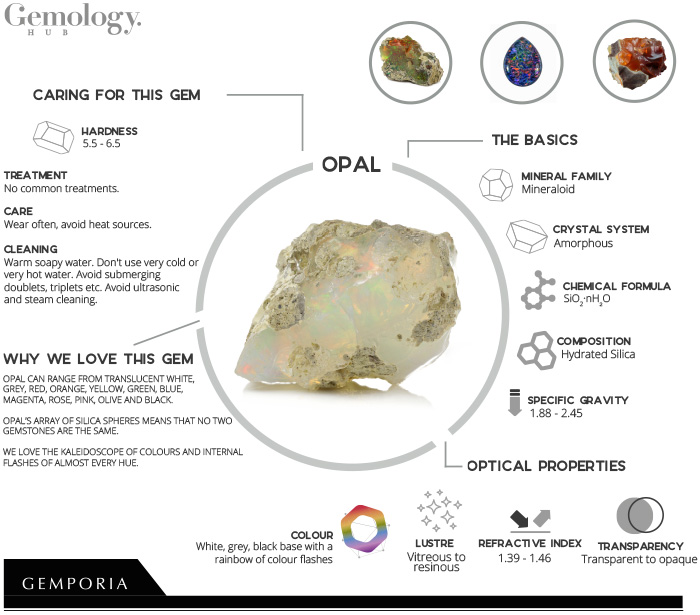What Is Opal - Gemstone Facts and Information