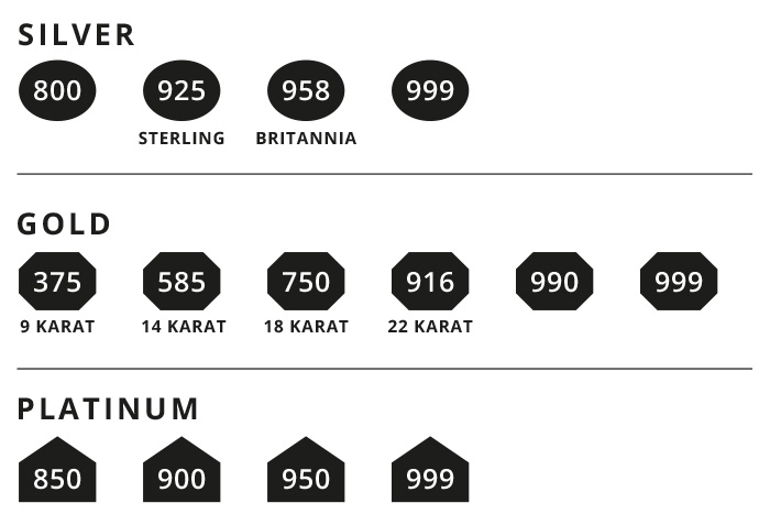 How to Read the Hallmarks on Your Jewellery