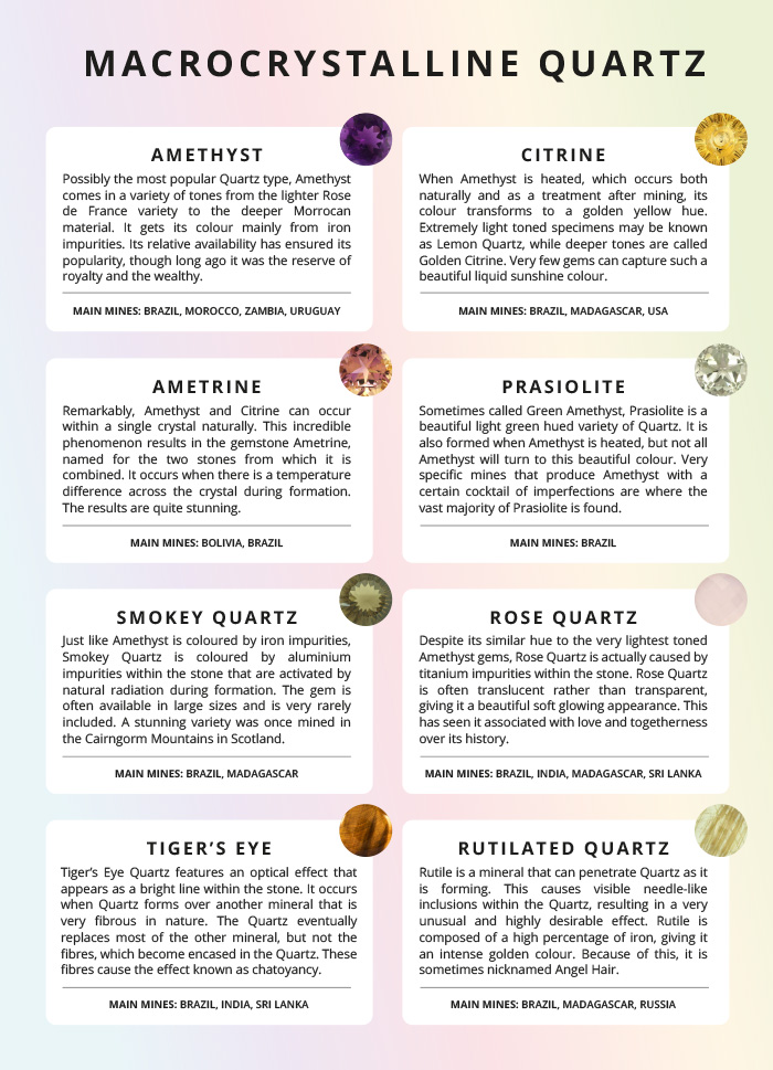 Gemstone Family Tree: Quartz