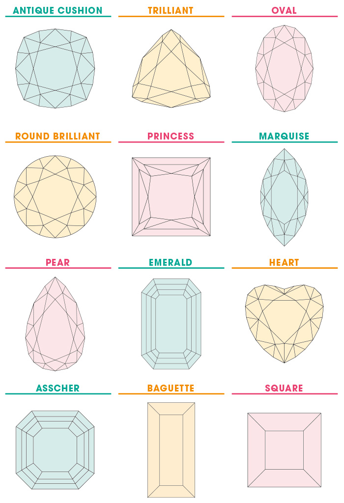 A Beginner's Guide To Gemstones