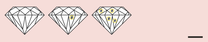 Gem Lingo - An A To Z of Common Jewelry Terms | Gemporia