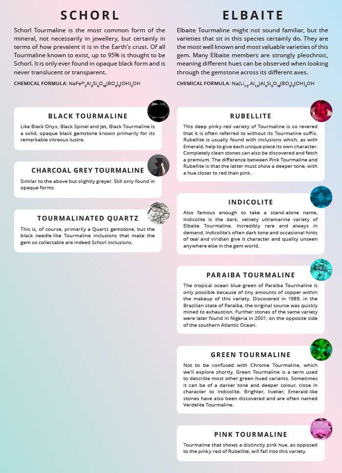 Gemstone Family Tree: Tourmaline | Gemporia