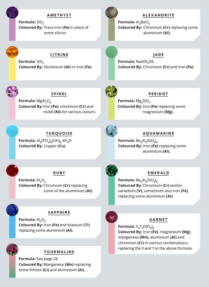 Elemental Infusion: Giving Jewels Their Colours | Gemporia