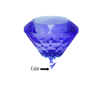 Culet | Learning Library | Gemporia