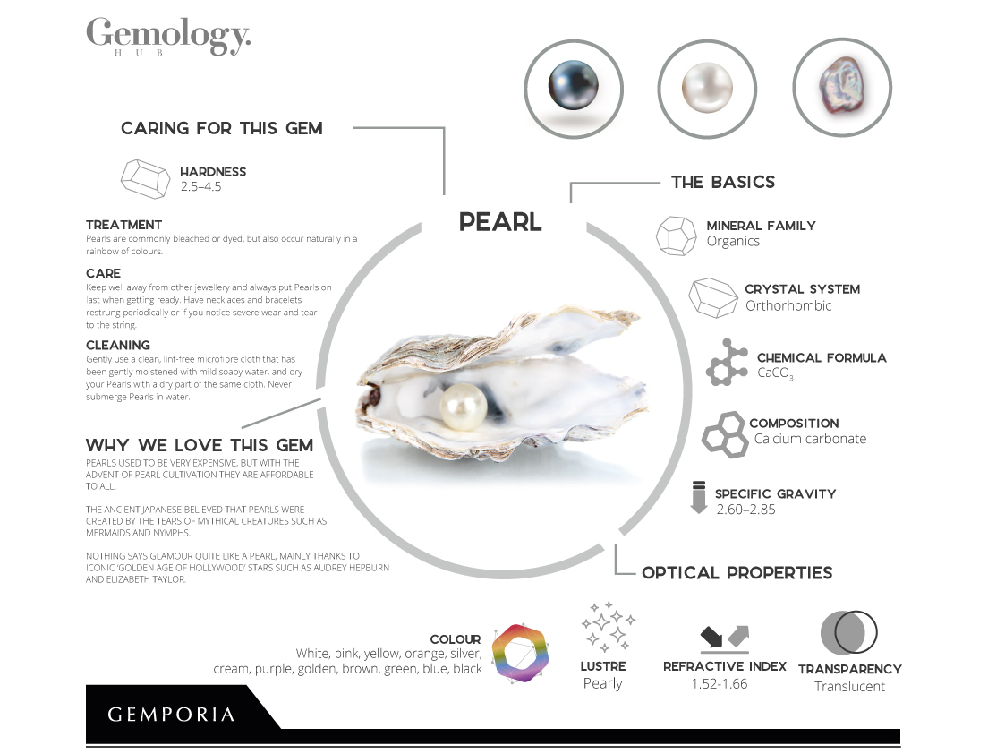 What Is Pearl - Gemstone Facts and Information