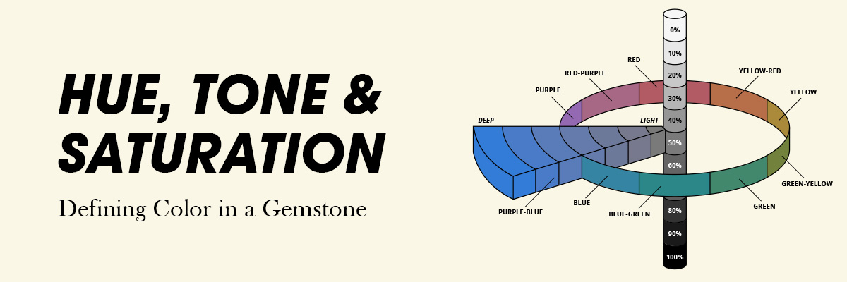 Hue, Tone & Saturation: Defining Color In A Gemstone