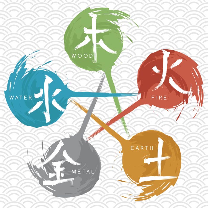 The Roles of the 5 Elemental Gemstones in Chinese Culture