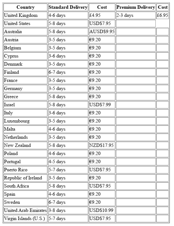 Important Delivery Service Updates You Should Know